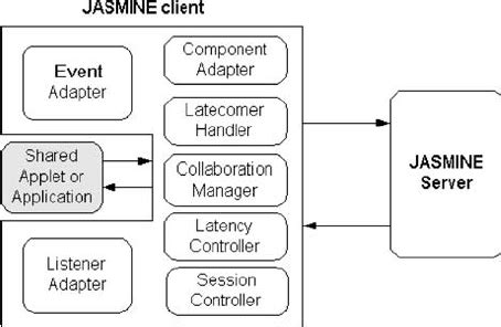 The New Structure Of JASMINE Client Download Scientific Diagram