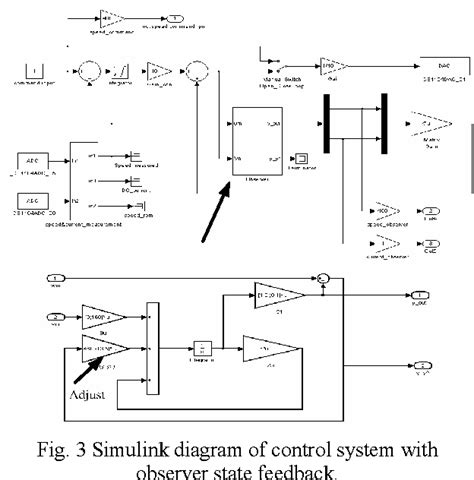 Figure 2 From Implementation Of A Dspace Dsp Based State Feedback With State Observer Using