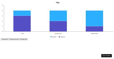 highcharts react forke codesandbox