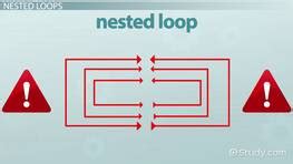 For Loops In Java Syntax Example Study