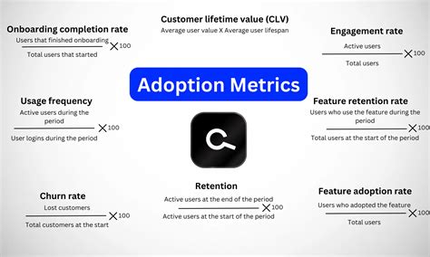 Mastering Adoption Metrics No Boredom Included