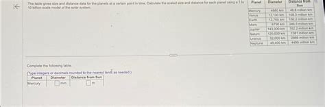 Solved The Table Gives Size And Distance Data For The Chegg Com