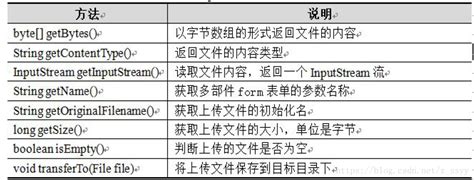 springmvc文件上传与下载 tcontentdispositionformdata csdn博客