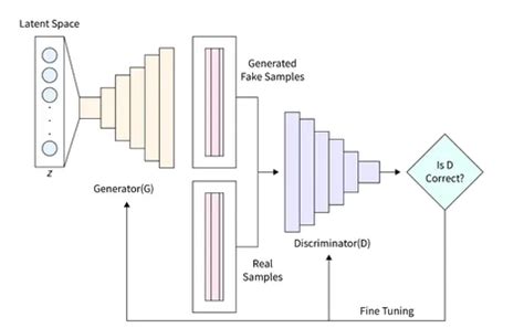 Using GANs In TensorFlow Generate Images Analytics Vidhya