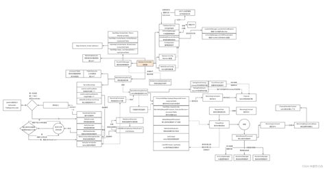 Rocketmq源码 Nameserver启动流程源码分析rocketmq Namesrvstartup 源码 Csdn博客