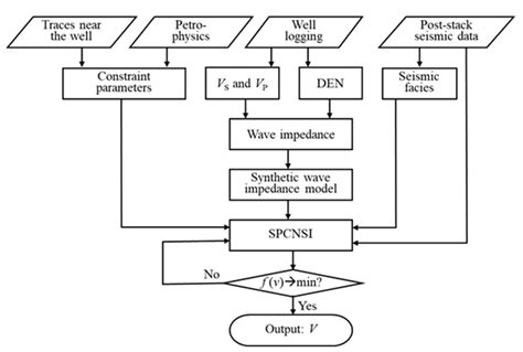 prediction of marine thin shale gas reservoir with seismic phase