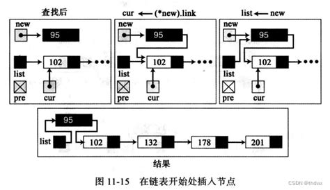 计算机科学导论笔记（九） 记录是一组相关的元素的集合 它们是什么 csdn博客
