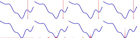 Traditional Optimization Versus Optimization Over A Space Of Download Scientific Diagram