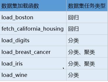 scikit learn 学习笔记完整 实战在更中 灰信网软件开发博客聚合