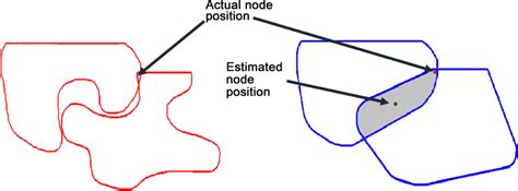 Estimated Node Positions Using The Boundary Of Radio Propagation Map Download Scientific