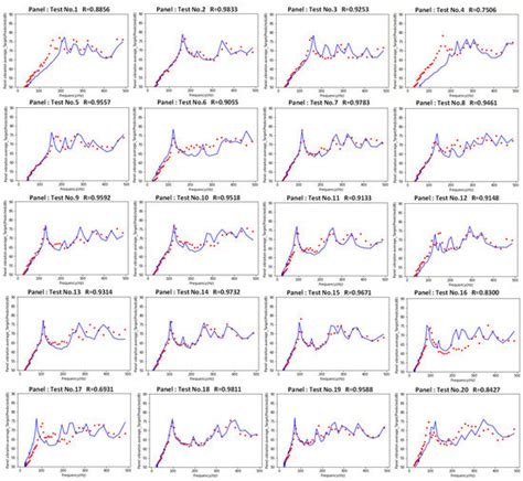 Graph Convolutional Network Surrogate Model For Mesh Based Structure Borne Noise Simulation