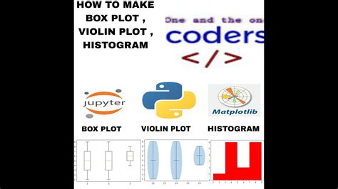 How To Make A Violin Plot Histogram Box Plot Using Matplotlib