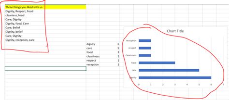 Clustured Column Chart Multiple Values In Column Microsoft Fabric