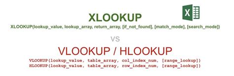 Harendra S On Linkedin Excel Exceltips Productivityboost Excelfunctions
