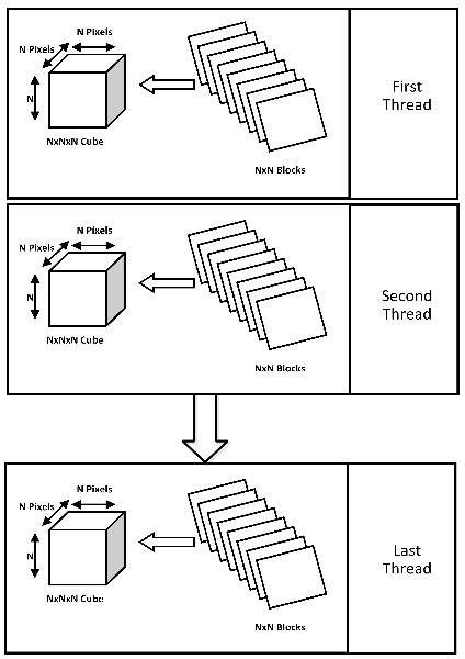 Block Diagram Of 3d Cube Formation Parallelization Download Scientific Diagram