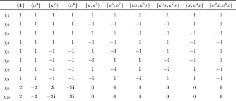 Table 1 From H Integral And Gaussian Integral Normal Mixed Cayley Graphs Semantic Scholar