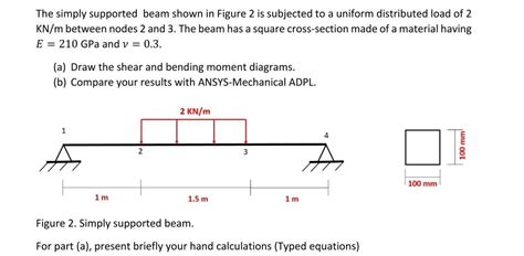 solved the simply supported beam shown in figure 2 is