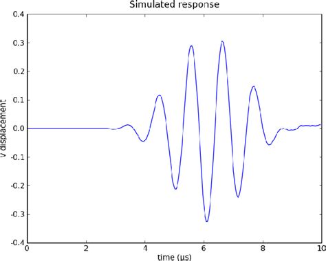 Figure 8 From An Optimisation Scheme Based On The Local Interaction