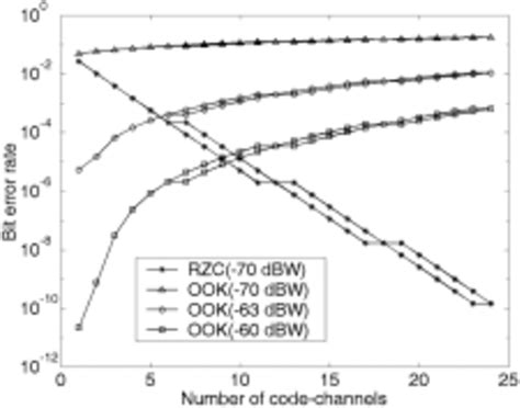 Optical Code Division Multiplexing Systems Using Extended Prime Codes