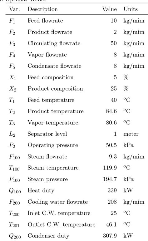 figure 1 from a formulation of nonlinear model predictive control using