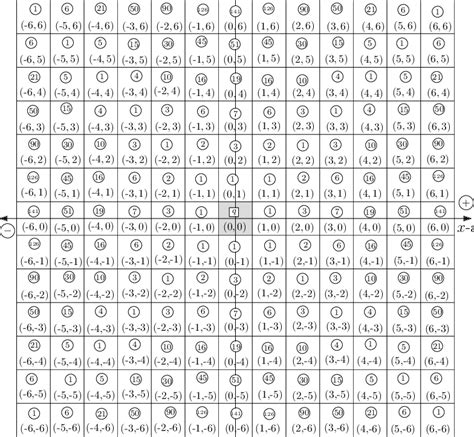 the number of shortest paths from origin to other points in