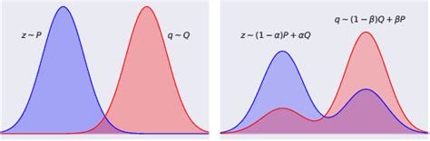 Statistical Hypothesis Testing For Class Conditional Label Noise