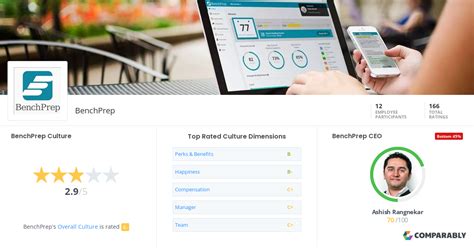 BenchPrep Culture Comparably