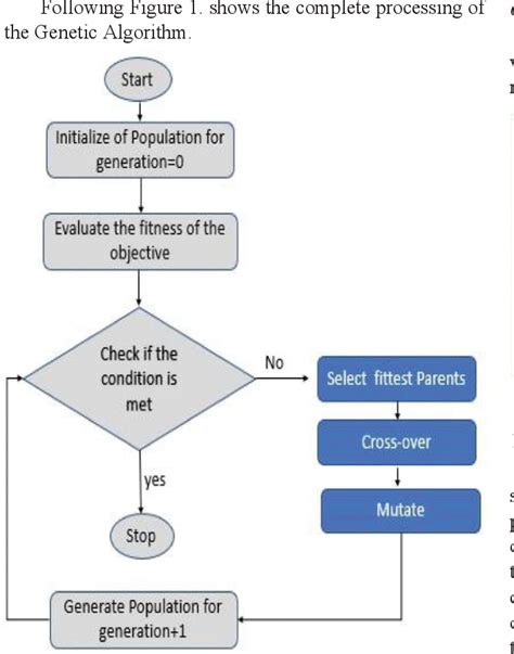 figure 1 from accuracy improvement of classifiers using genetic