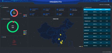 基于vue echarts 实现可视化数据大屏监控系统可视化 html网页设计的技术博客 51cto博客