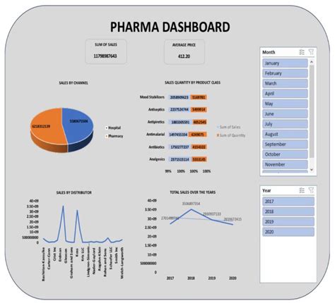 Mariam Abiodun On Linkedin Task 2 Psyliq No 3 The Dataset Given Is
