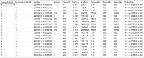 Difference Between Having And Where Clause In Microscoft Sql Server Queries By Smrati Katiyar