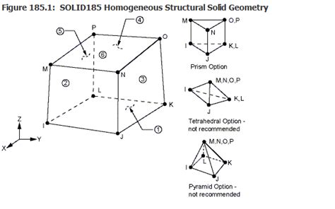 Solid185 Element Type Amhwork
