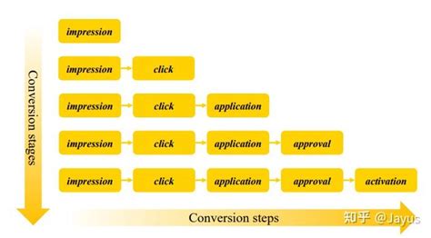 多任务推荐算法aitm详细解读代码实现 知乎
