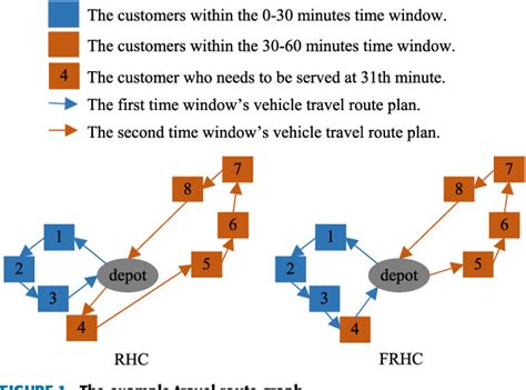 Figure 1 From A Fuzzy Receding Horizon Control Strategy For Dynamic