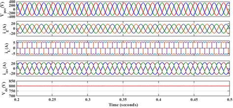 steady‐state characteristics of grid‐tied spv system under non‐linear