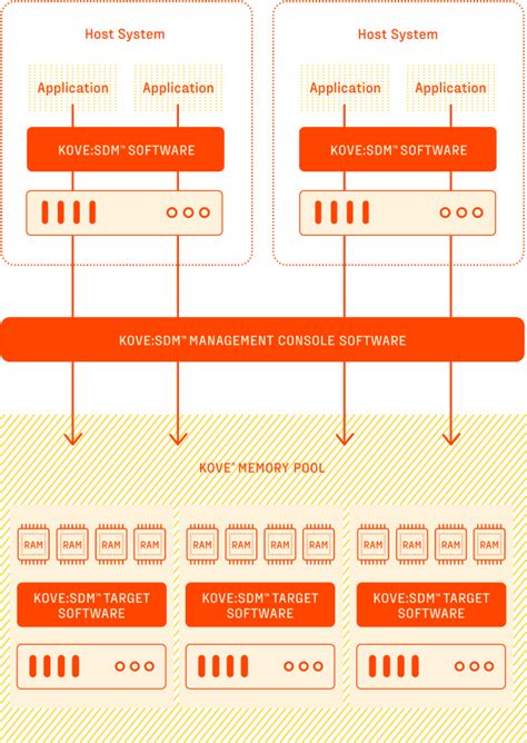 Software Defined Memory Your Ultimate Guide To Memory Management