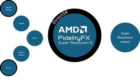 Microsoft Set To Announce Directx Directsr Super Resolution At Gdc 2024 Page 2 [h]ard Forum