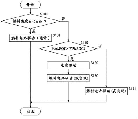 工程机械的制作方法