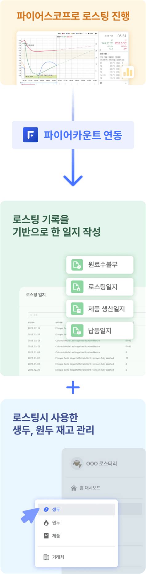 파이어스코프 파이어카운트 서비스 안내