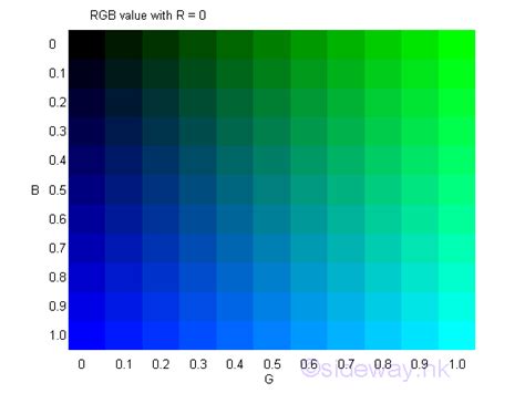 Matlab Color Sideway Output To