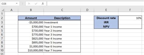 Learn How To Calculate Npv And Irr In Excel Excelchat