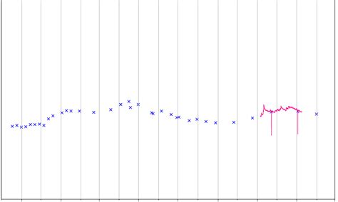 Python Different Figures On Different Computers Stack Overflow