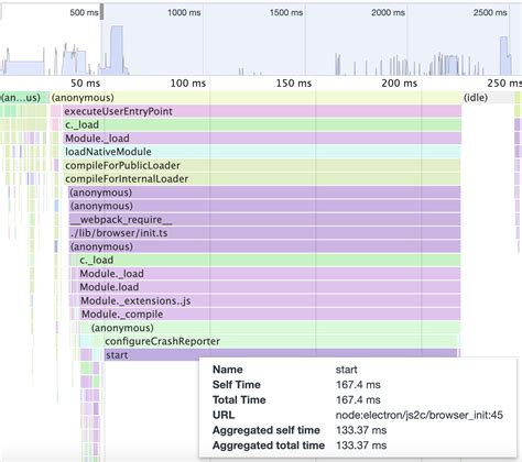 Electron Crash Reporter Slows Down Startup · Issue 120902 · Microsoftvscode · Github