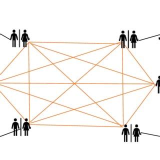 Hybrid Blockchain Structure See Autor Download Scientific Diagram