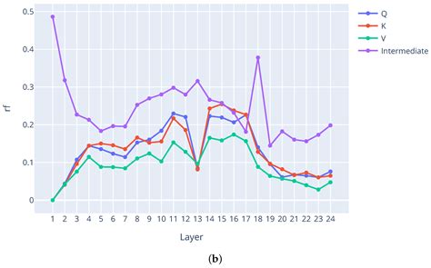A Green Ai Methodology Based On Persistent Homology For Compressing Bert
