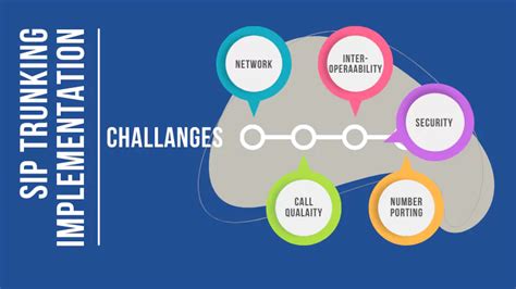 sip trunking implementation common challenges and how to overcome them