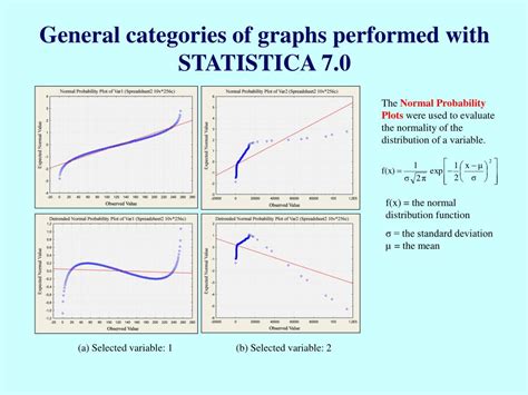 PPT Ploting Data Using OriginPro And STATISTICA Software