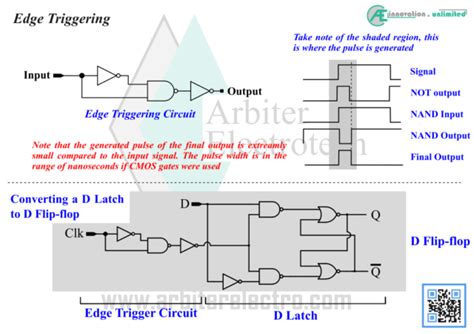 Basics Of Trigger Arbiter Electrotech