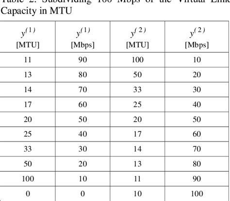Table 2 From Simulation Of Dynamically Adaptive Bandwidth Allocation