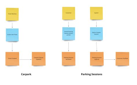 How To Publish Large Events With Amazon Eventbridge Using The Claim